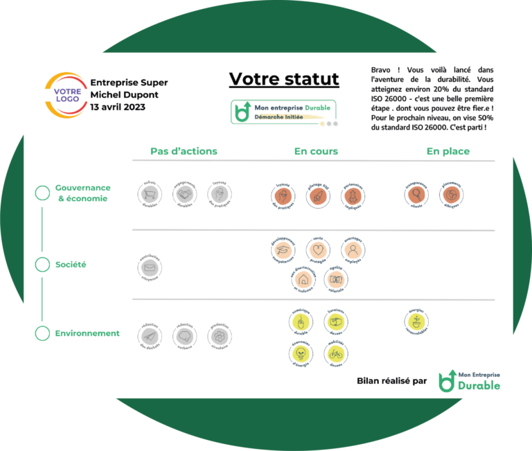Comment remplir le questionnaire EcoVadis