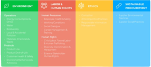 How do I fill in the EcoVadis questionnaire?